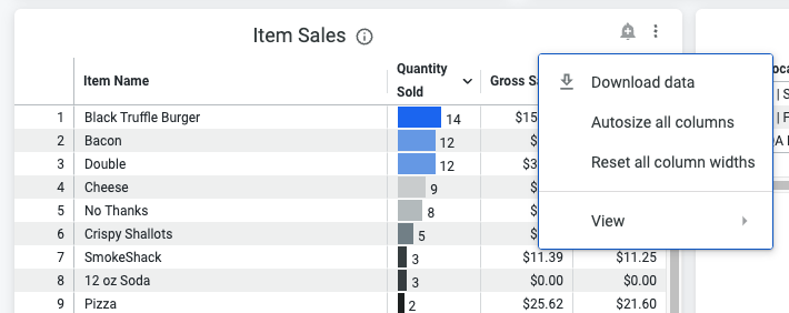 Understand DataNow Sales Reporting in SkyTab Venue – VenueNext